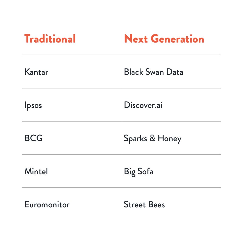 Revolutionise Research with Data Science | Black Swan Data